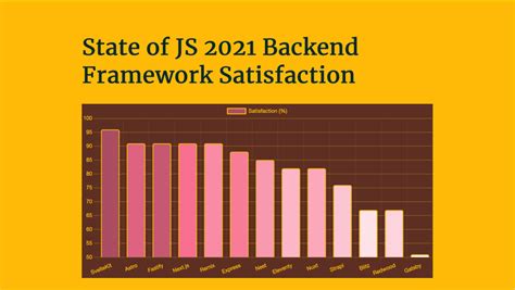 Svelte Charts Quick Charts In Sveltekit With Chartjs Rodney Lab
