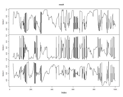 Im Getting Jumpy Loadings In Rollapply Pca In R Can I Fix It Cross Validated