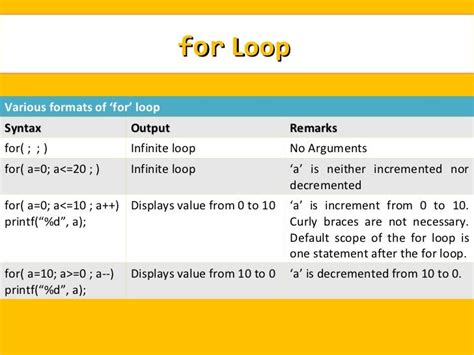 Mesics Lecture 7 Iteration And Repetitive Executions