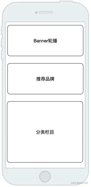 Graphql 前端接入指南前端同学只要 描述清楚你所需要的数据,通过发送给服务器,服务器就会返回给你响应的数据 掘金 Graphql 前端接入指南前端同学只要 描述清楚你所需要的数据,通过发送给服务器,服务器就会返回给你响应的数据 掘金