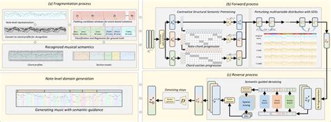 Composer Style Specific Symbolic Music Generation Using Vector