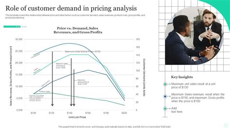 Role Of Customer Demand In Pricing Analysis Top Pricing Method Products Market PPT Example