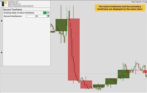 Second Timeframe Eval Mt4 Free Download Trading Utility For Metatrader 4