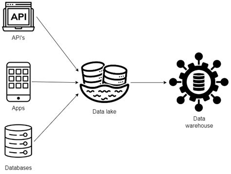 How Typical Data Engineering Project Look Like By Grinkevich Jun 2023 Medium