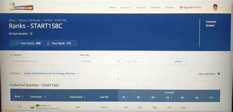 Rishabh Shenoy On Linkedin Codechef Gfg Leetcode Spit Dsa