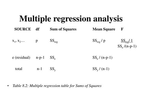 Ppt Lecture 12 Multiple Regression Analysis Powerpoint Presentation
