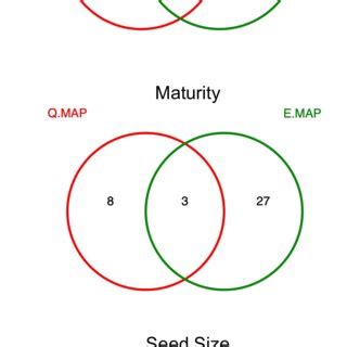 Figure S 1 Venn Diagram Of QTL Overlap Between Main Effect QTL Mapping Download Scientific