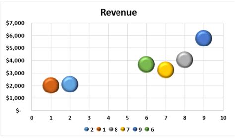 3d Scatter Plot In Excel Step By Step Guide With Example