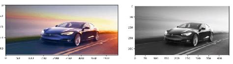 8 Best Python Image Manipulation Tools Kdnuggets