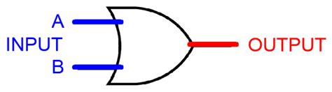 Digital Logic OR Gate Digital Gates Electrical Technology