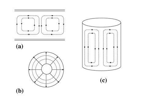 A Field Distribution Of The Dominant Mode Te01 In A Rectangular