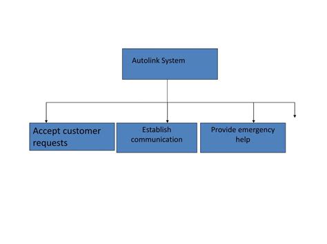 PPT Principles Of Engineering System Design PowerPoint Presentation Free Download ID