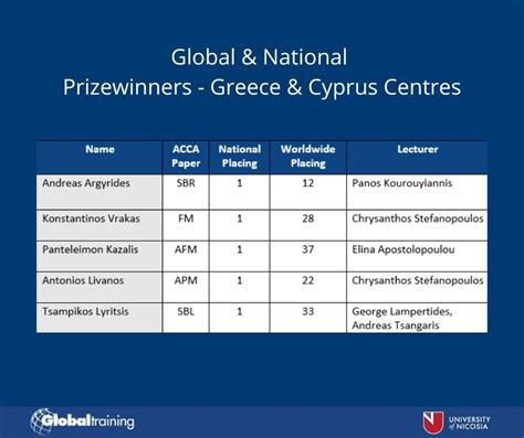 Globaltraining On Linkedin Globaltraining Togetherwelead