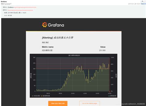 grafana配置邮件告警（详细） grafana evaluate every csdn博客