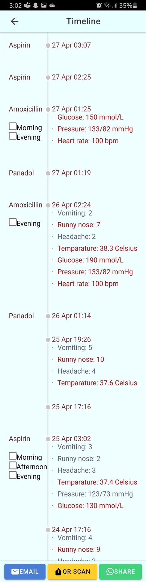 Generated Color Coded Charts And Timeline Download Scientific Diagram