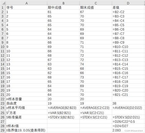 R语言数据分析笔记——t检验（含正态性检验和方差齐性检验在spss和r语言中的操作andt检验（单样本、双独立样本、配对样本）在excel、spss、r语言中的操作）r语言t检验 Csdn博客