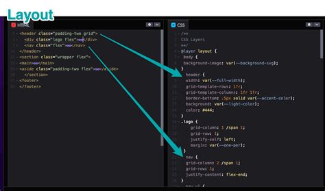 Css Layers And Variables Advanced Css Concepts All Mad Designs Blog
