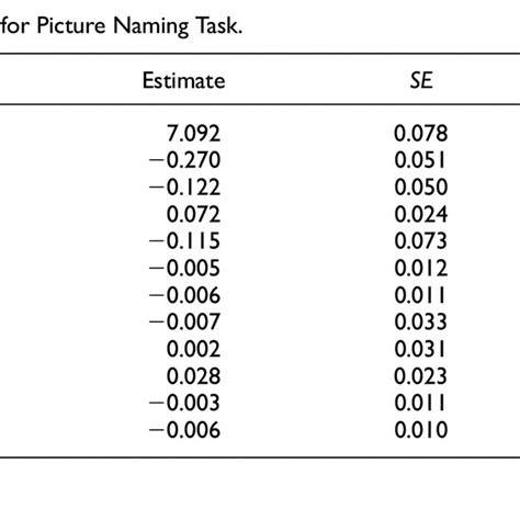 Linear Mixed Model Rt Results For Picture Naming Task Download Scientific Diagram
