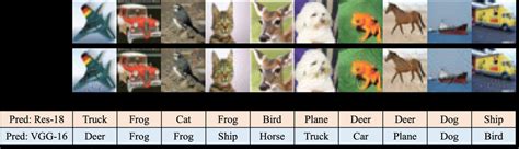 Examples Of Aes Lower Row Generated For The Images From Cifar 10 10