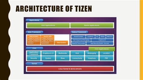 Tizen Operating System Ppt
