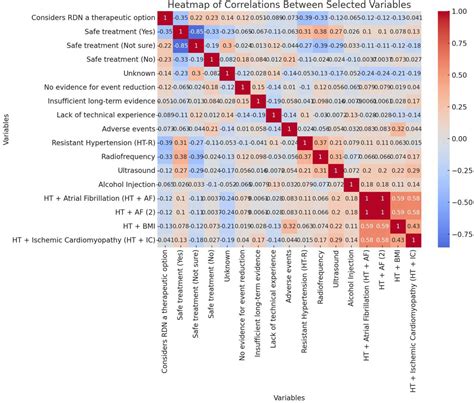 Physicians Perception Of Guideline Recommendations For The Treatment Of Resistant Hypertension
