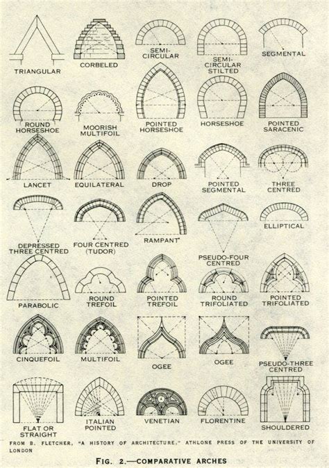 Pediments Classical Elements Of Ancient Architecture Artofit