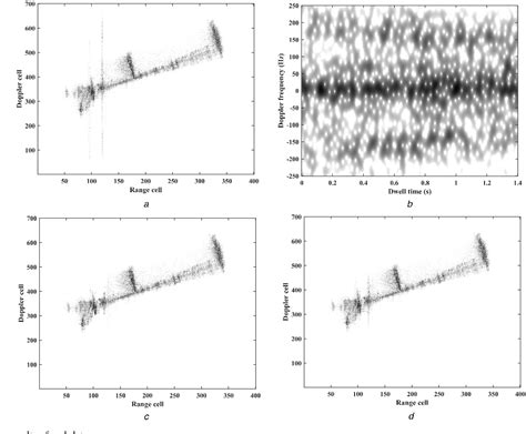 Figure 1 From Micro Doppler Effect Removal For Isar Imaging Based On Bivariate Variational Mode