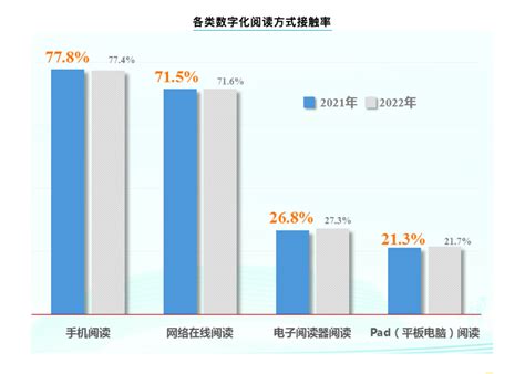 第二十次全国国民阅读调查：去年人均纸质书阅读478本热点