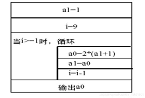 软件工程复习笔记 第五章 详细设计pdl→程序流程图 Csdn博客 软件工程复习笔记 第五章 详细设计pdl→程序流程图 Csdn博客