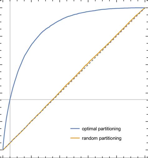 Results Of Applying The Cramér Von Mises Test On Two Subsets Of 10 000 Download Scientific