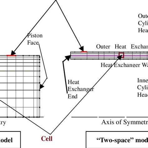 Discretized Computational Domain Showing Faces And Cells Download