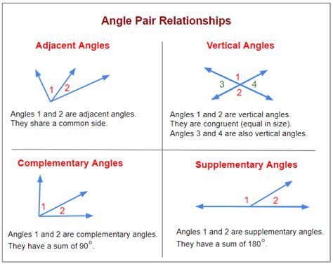Non Adjacent Complementary Angles Complementary Angles Definition Facts And Example Cuemath
