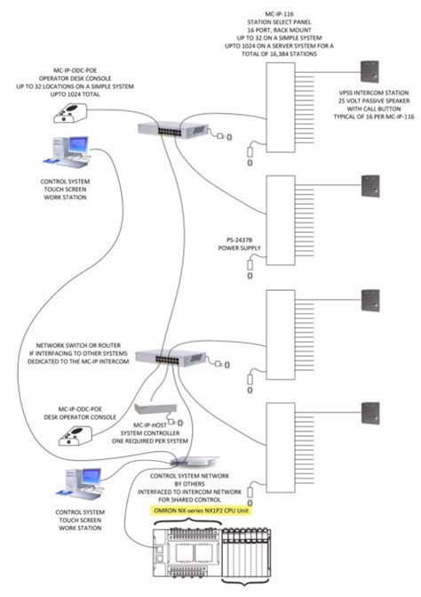 Complete Intercom Solutions Tech Works