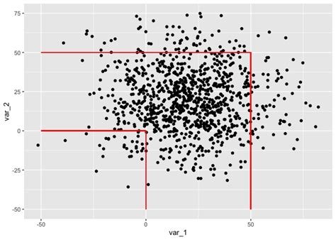 R Erasing Lines On Ggplot Drawing Half Rectangles Stack Overflow