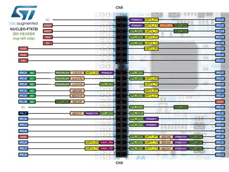 NUCLEO F767ZI Mbed