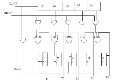 Structure Of Toeplitz Hash Is Shown Below Figure 3 Lfsr
