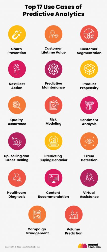 Top 17 Real Life Predictive Analytics Use Cases