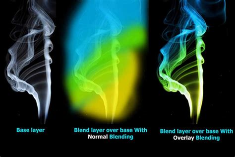 Blending Mode ToolTutorial