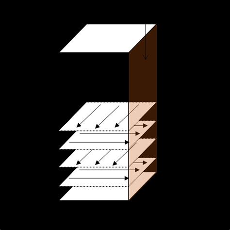 Coordinate System Used For Sample Fabrication Indicating Surface Area
