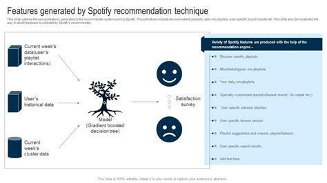Applications Of Filtering Techniques Features Generated By Spotify Recommendation Technique Ppt