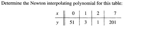 Solved Determine The Newton Interpolating Polynomial For Chegg