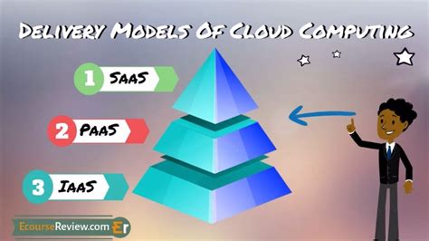 Cloud Computing Services Models IaaS PaaS SaaS Explained YouTube