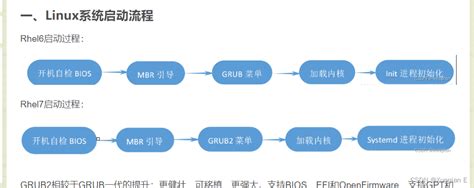 系统启动其实就2个步骤bios和mbr（和之后的initsystemd的关系）mbr和bios的先后关系 Csdn博客