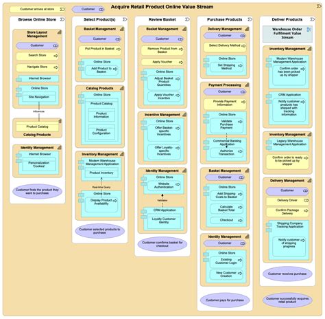 Togaf Series Guide Business Capability Planning