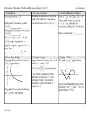 Understanding The Second Derivative Concavity And Inflection Course Hero