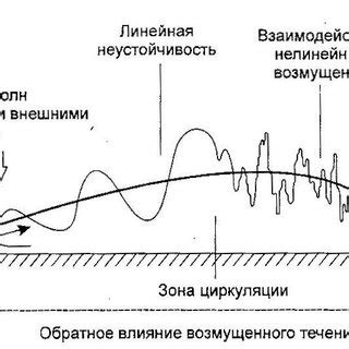 An Interactive Network Visualization Of Data Visualization Resources Download Scientific