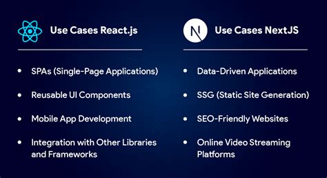 Next Js Vs React A Quick Analysis For Front End Development