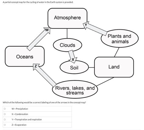 Answered A Partial Concept Map For The Cycling Bartleby