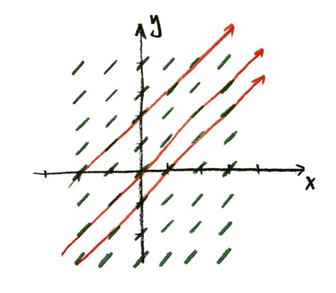 Differential Equation Examples Problem Set 8 Andrew Mcintyre