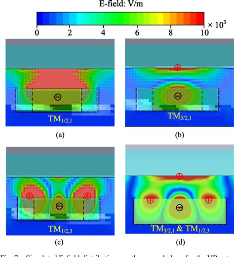 Figure 7 From A Wideband Dual Polarized Endfire Antenna Array For 5g Mm